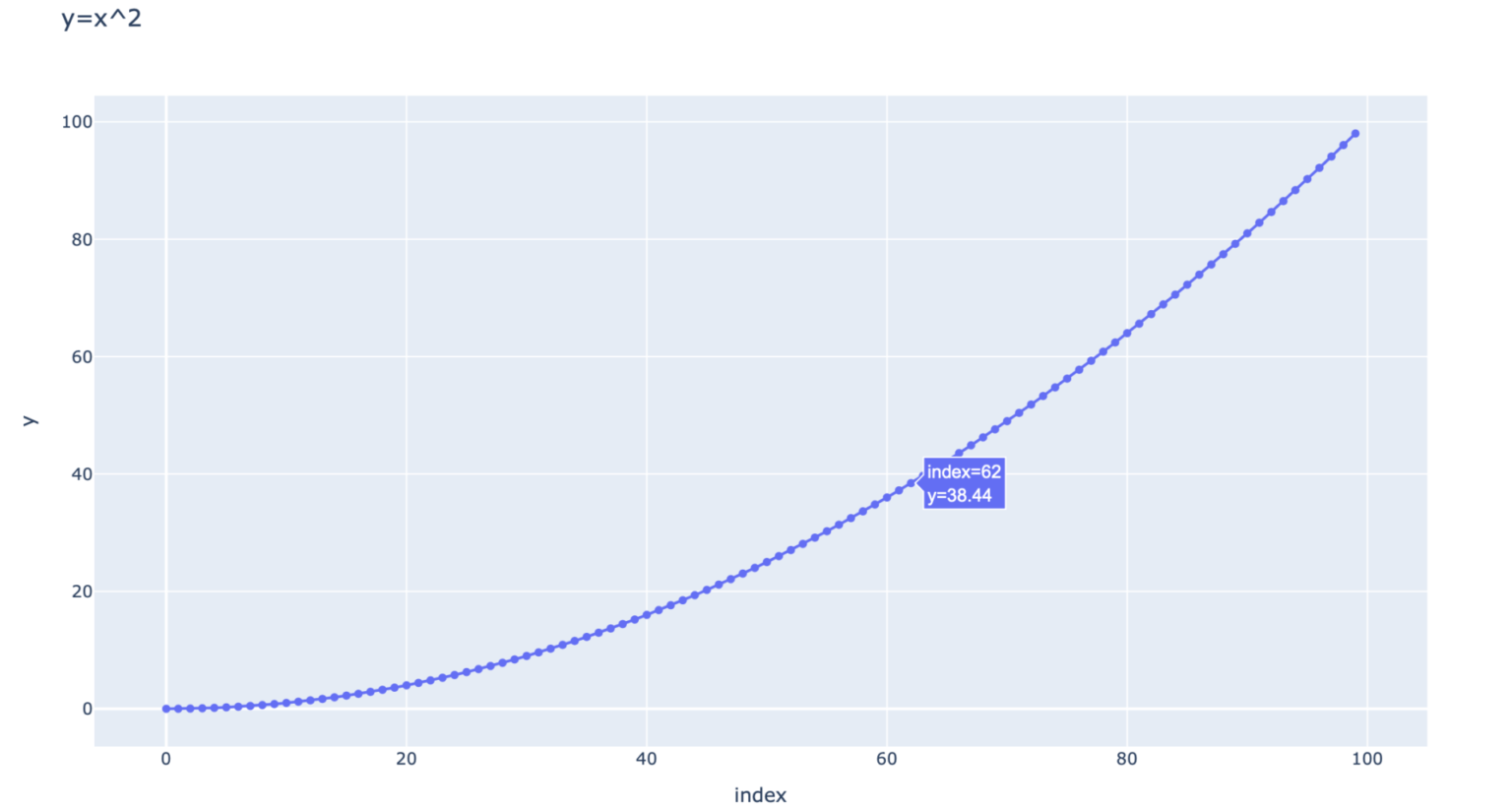 plotlyで作るインタラクティブで高品質なグラフ｜Pythonでデータを可視化する｜Aru's テクログ（Aruaru0）