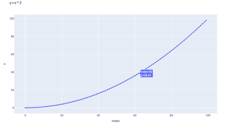 plotlyで作るインタラクティブで高品質なグラフ｜Pythonでデータを可視化する｜Aru's テクログ（Aruaru0）
