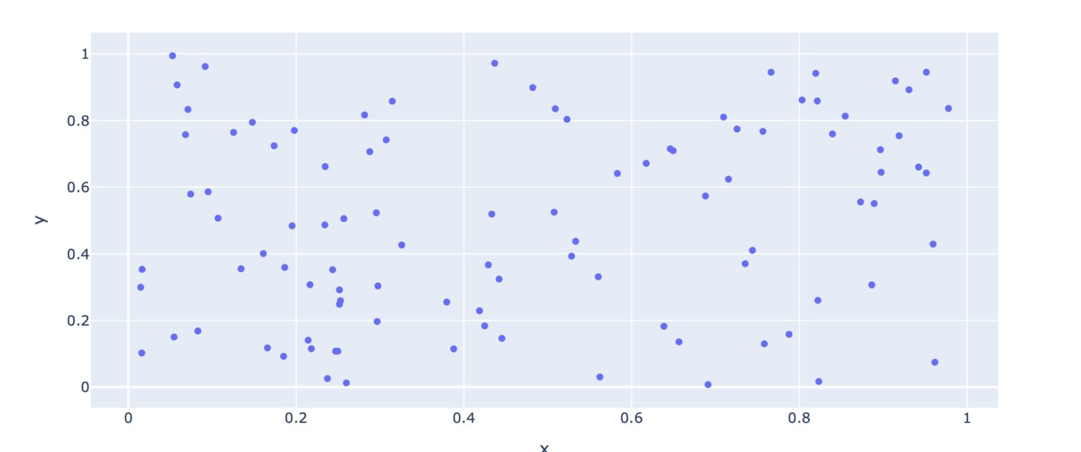 plotlyで作るインタラクティブで高品質なグラフ｜Pythonでデータを可視化する｜Aru's テクログ（Aruaru0）