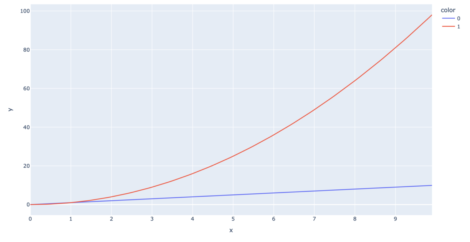 plotlyで作るインタラクティブで高品質なグラフ｜Pythonでデータを可視化する｜Aru's テクログ（Aruaru0）