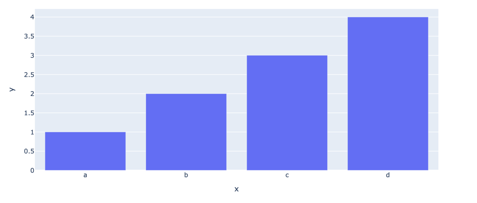 plotlyで作るインタラクティブで高品質なグラフ｜Pythonでデータを可視化する｜Aru's テクログ（Aruaru0）