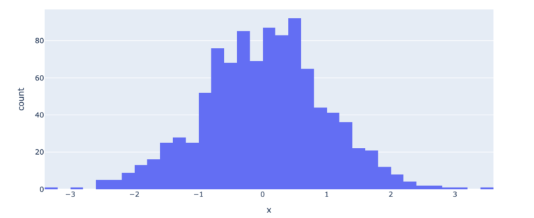 plotlyで作るインタラクティブで高品質なグラフ｜Pythonでデータを可視化する｜Aru's テクログ（Aruaru0）