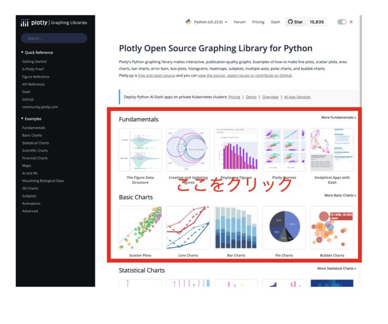 plotlyで作るインタラクティブで高品質なグラフ｜Pythonでデータを可視化する｜Aru's テクログ（Aruaru0）