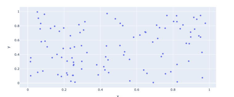 plotlyで作るインタラクティブで高品質なグラフ｜Pythonでデータを可視化する｜Aru's テクログ（Aruaru0）